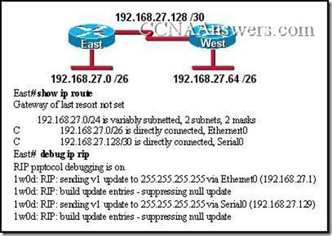 CCNA Chapter V Answers Cisco Exams Answers IT News