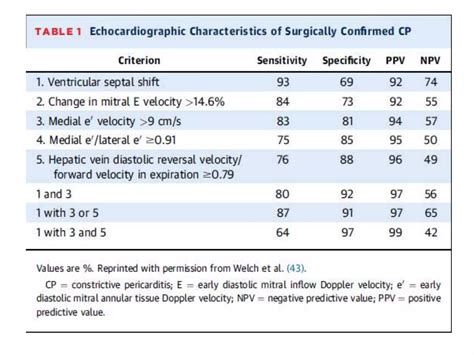 Constrictive Pericarditis Pathophysiology Pptx