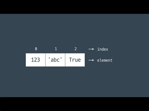 09 3 인덱싱 슬라이싱 미운코딩새끼 4시간만에 끝내는 파이썬 기초 09 3 인덱싱 슬라이싱 미운코딩새끼 4시간만에 끝내는 파이썬 기초