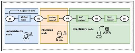 identity assignments download scientific diagram