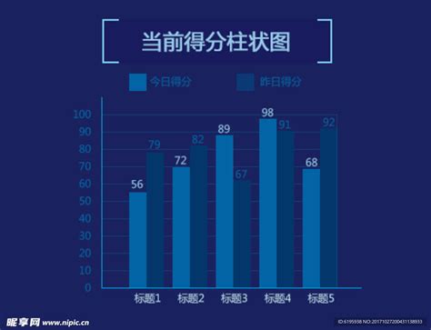 柱状图设计 Psd分层素材设计图 Psd分层素材 Psd分层素材 设计图库 昵享网nipic Cn
