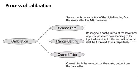 smart transmitters pptx computer networking computing