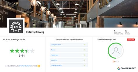 Ex Novo Brewing Culture Comparably