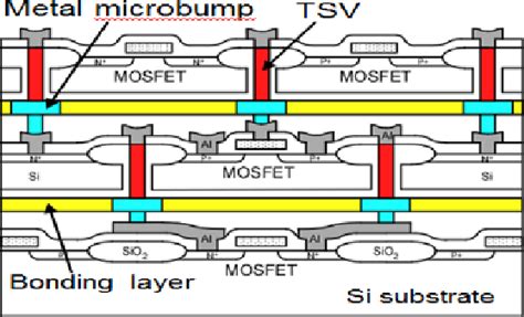 Figure 1 From A Survey On Three Dimensional Image Processing Vlsi System And Its Applications