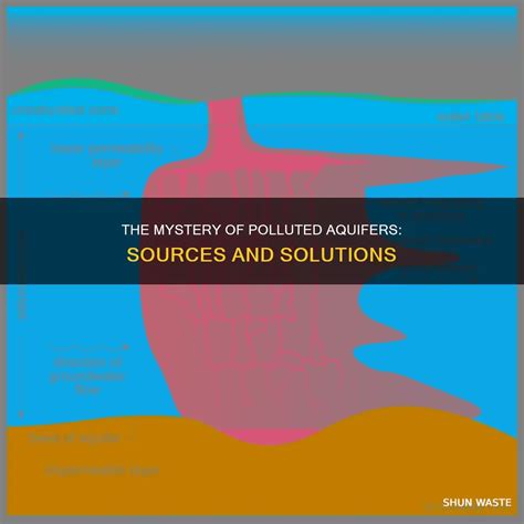 The Mystery Of Polluted Aquifers Sources And Solutions Shunwaste