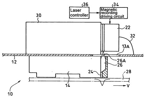Heat Assisted Magnetic Recording Patented Technology Retrieval Search