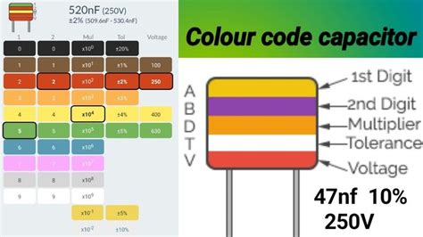 Colour Code Capacitor Calculation Part 3