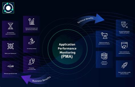 tech nebula on linkedin applicationperformancemonitoring apmtools