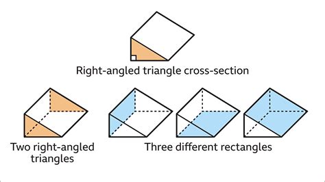 Surface Area And Volume Of Prisms Ks3 Maths Bbc Bitesize