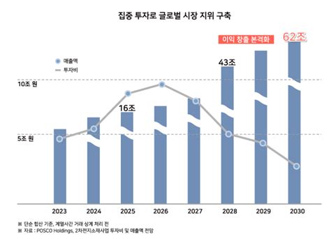 Ace 포스코그룹 Etf 분석 운용전략 분배금 수수료 주가 전망