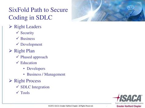 PPT Secure Coding SDLC Integration Sixfold Path PowerPoint Presentation ID