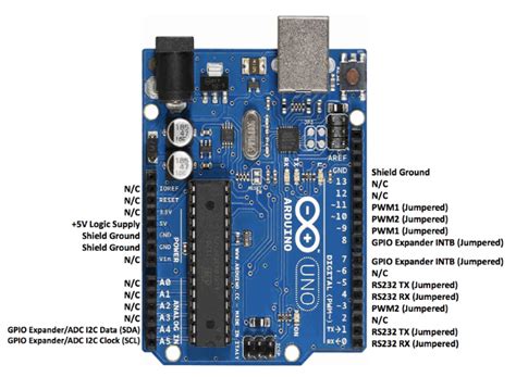 24v industrial tech page — rugged circuitsrugged industrial arduino