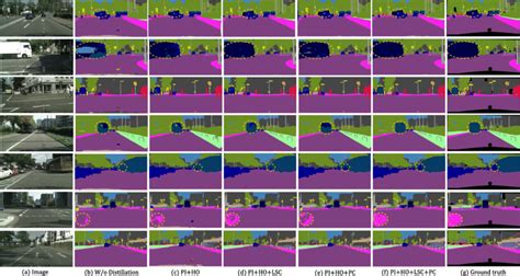 Qualitative Segmentation Results With Different Loss Settings On The Download Scientific
