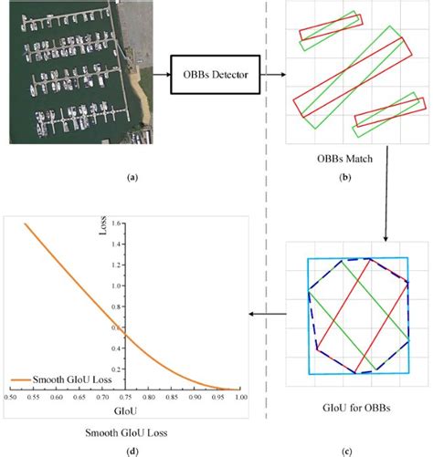 Remote Sensing Mdpi On Linkedin Mostcited