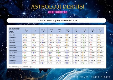 2025 Aylik Gezegen Konumlari Astroloji Dergisi