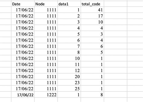 Google Bigquery Big Query Pivoting With A Specific Requirement