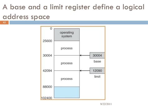 Address Binding Scheme