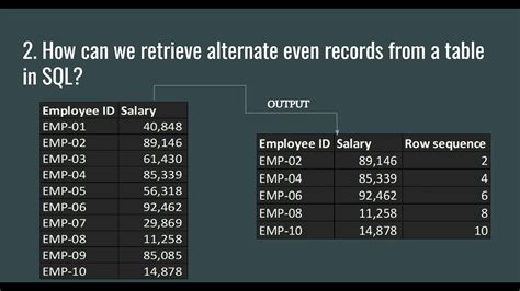 How Can We Retrieve Alternate Even Records From Table In Sql Sqlinterviewquestionsandanswers
