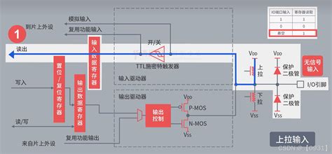 gpio口的学习 gpio控制mos开关 csdn博客