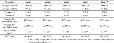 Table 5 From Design Of Vgsot Mtj Based Logic Locking For High Speed