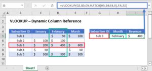 VLOOKUP Dynamic Column Reference Excel Google Sheets Automate Excel
