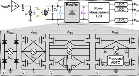 Figure 1 From A 13 56 Mhz 94 1 Peak Efficiency Cmos Active Rectifier With Adaptive Delay Time