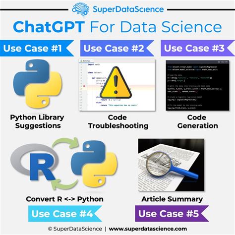 Kirill Eremenko On Linkedin Machinelearning Datascience Chatgpt