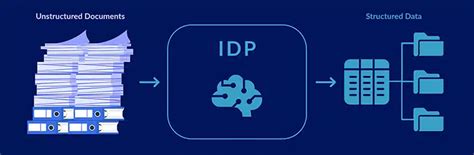 Ai Based Document Classification Benefits Process And Use Cases Shaip