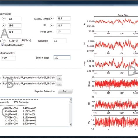 Simulated Spr Response Data A The Spr Response Data Were Simulated