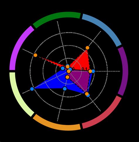 Surface And Network Mapping Of Differences In Multiscale Csa Metrics Download Scientific