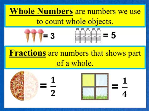 Introduction To Fractions Second Grade Pptx