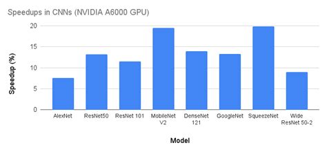what s new in pytorch 2 0 pile pyimagesearch