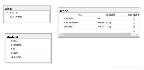 Sql Server 2012 关系图sql Server 数据库实体关系图 Csdn博客