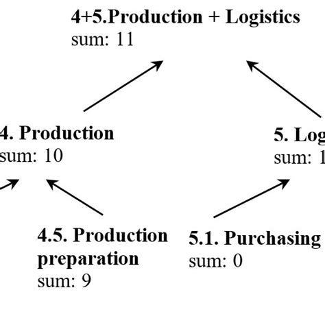 results of multilevel aggregation download scientific diagram