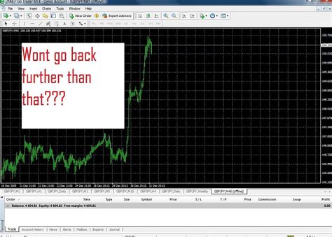 Mt4 Period Converter Forex Factory