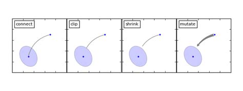 Annotating Axes — Matplotlib 1 3 0 Documentation