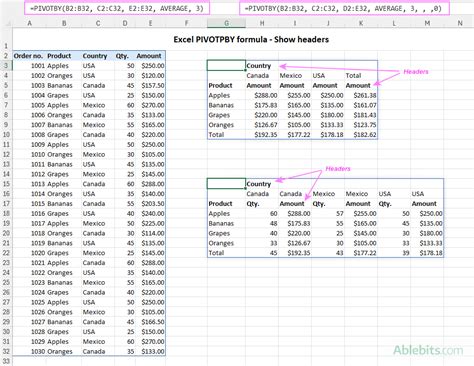 Excel Pivotby Function Formula Alternative To Pivot Tables