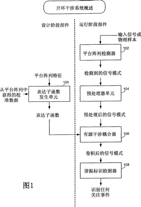Active Interferometric Signal Analysis In Software Eureka Patsnap