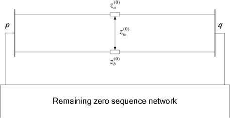 figure 1 from fault location for double circuit lines utilizing sparse voltage measurements