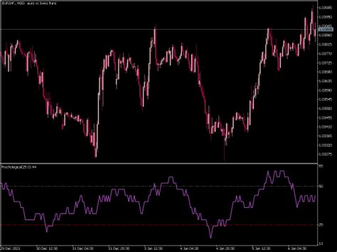 Psychological Indicator Mt5 ⋆ Top Mt5 Indicators Mq5 Or Ex5 ⋆