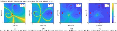 Figure 1 From Multi Ris Enabled 3d Sidelink Positioning Semantic Scholar