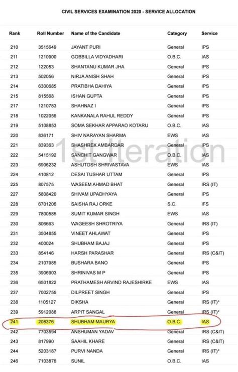 Dr Shubham Maurya Ias Notes Age Biography Ias Bio