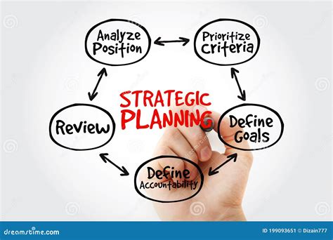 Strategic Planning Mind Map Stock Image Image Of Business Flow