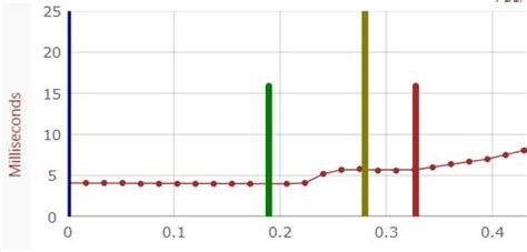 Tuning For Automatic Transmission Spitronics Support