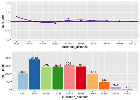 Chapter Global Spatial Autocorrelation Hands On Spatial Data Science With R