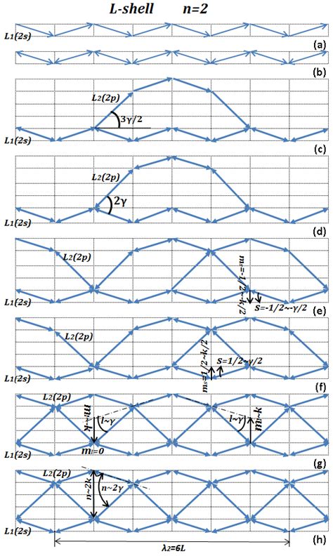 One Of 8 Groups Of Rays Subsystems Of Periodic Trajectories And
