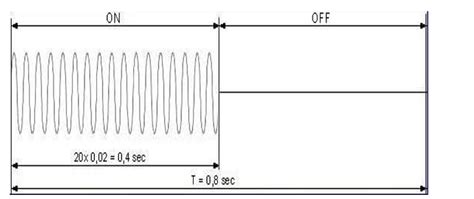 Codifica Segnale Con Arduino Generale Arduino Forum
