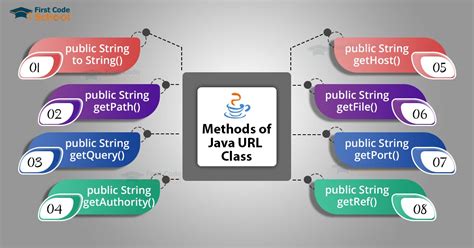 Url Class In Java First Code School
