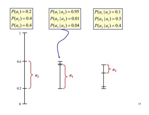 Ch 04 Arithmetic Coding Ppt Ppt