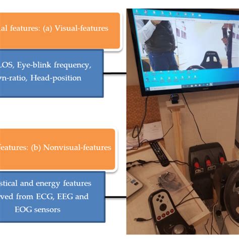 PDF Driver Fatigue Detection Systems Using Multi Sensors Smartphone And Cloud Based